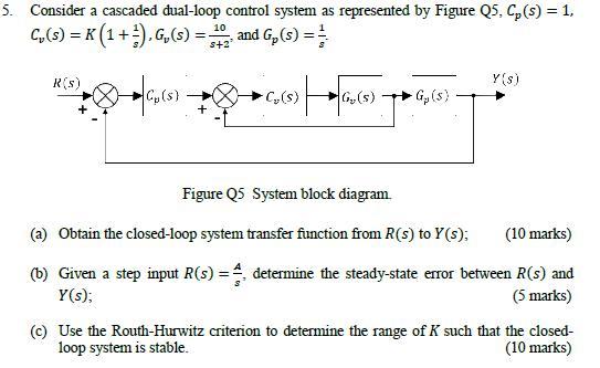 Solved 5. Consider a cascaded dual-loop control system as | Chegg.com