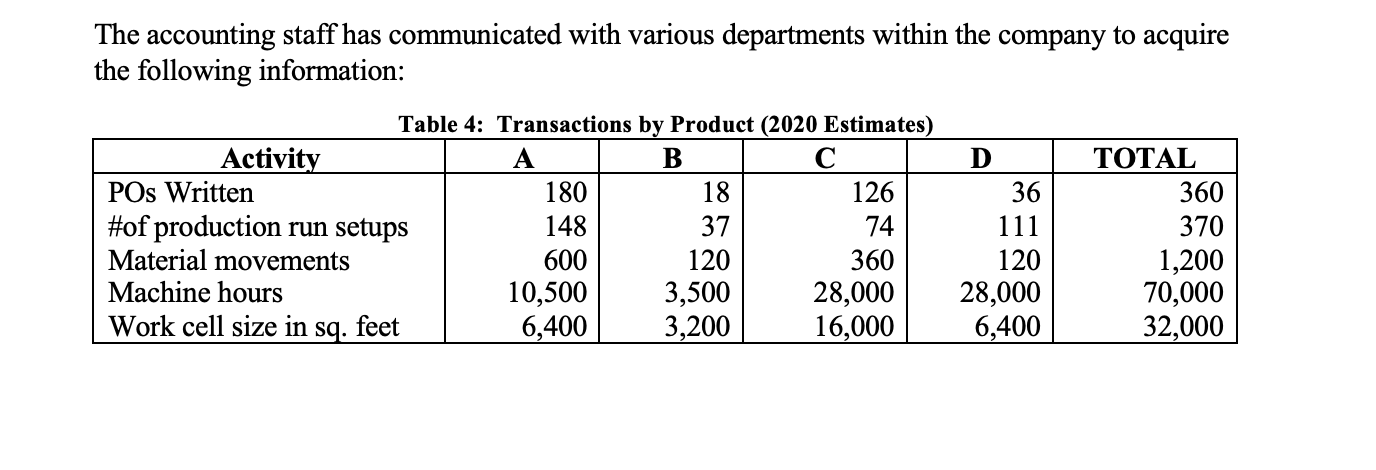 Solved Table 1: 2020 Estimated Manufacturing Costs (using | Chegg.com