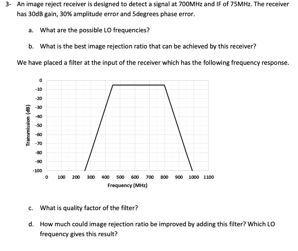 Solved An image reject receiver is designed to detect a | Chegg.com