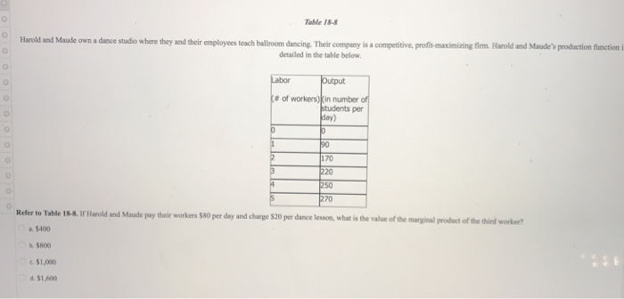 Solved Table 18-7 umber of output Marginal Product of Value | Chegg.com