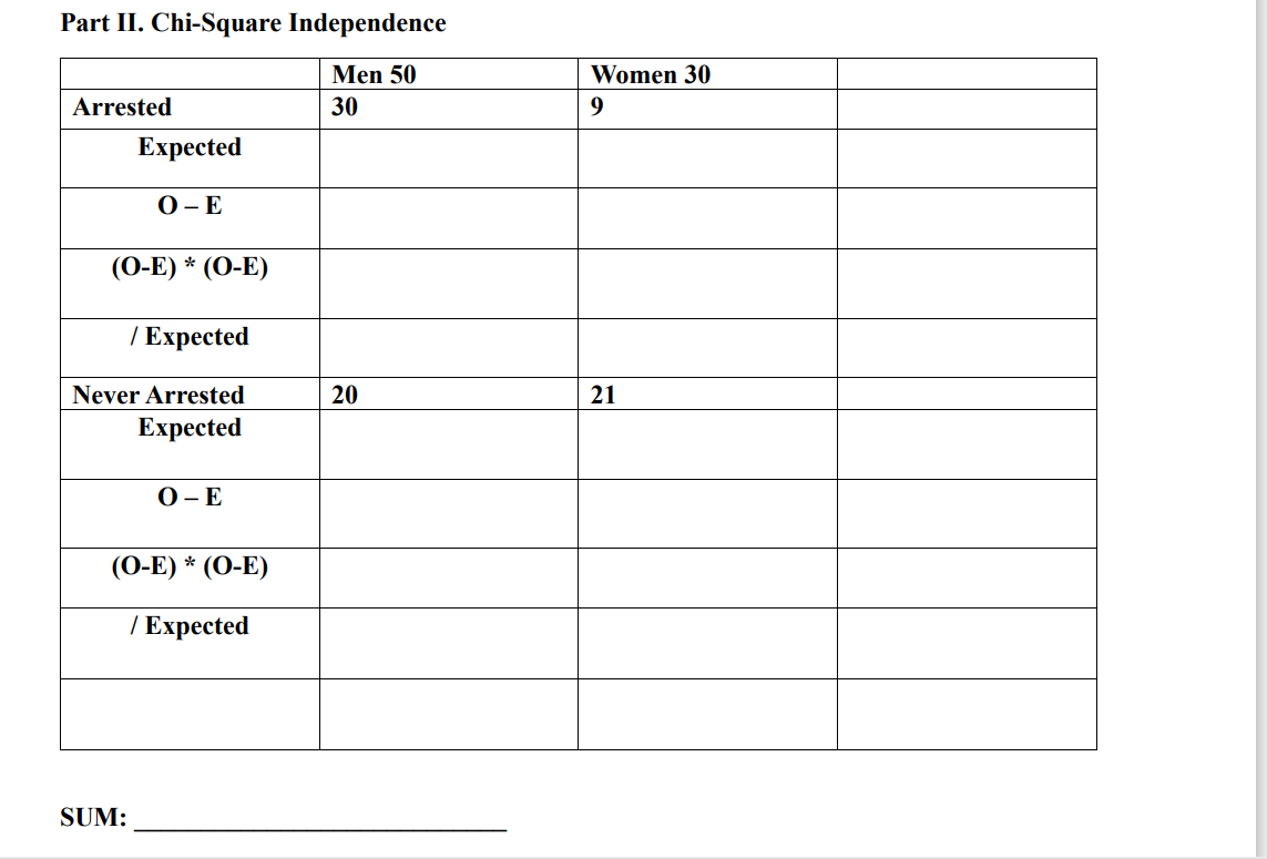 Solved by an EXPERT Part II. ﻿Chi-Square | Chegg.com