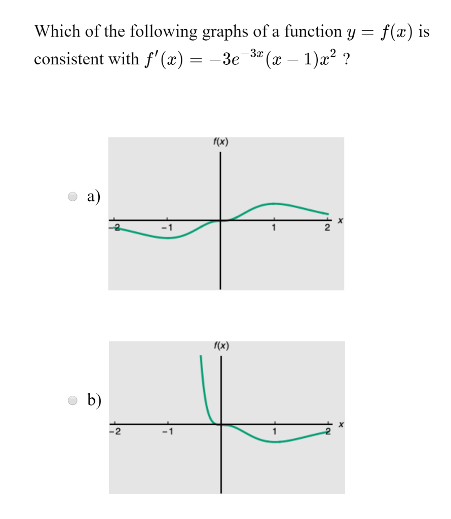 Solved Which of the following graphs of a function y = f(x) | Chegg.com