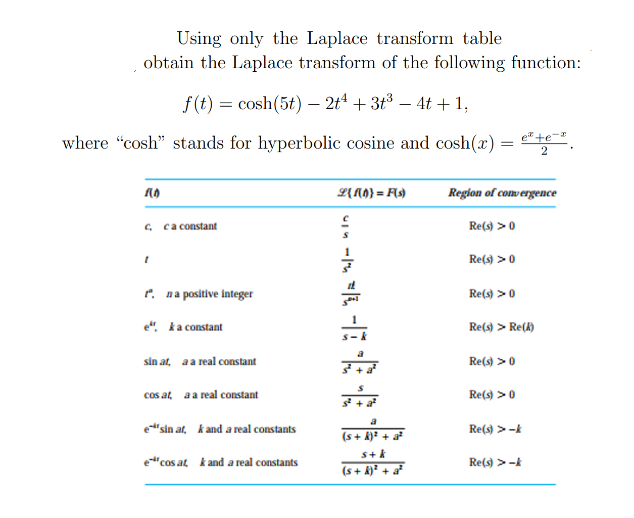 Solved Using only the Laplace transform tableobtain the | Chegg.com