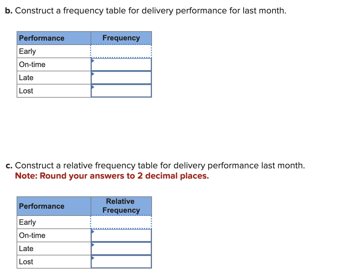 Solved b. Construct a frequency table for delivery | Chegg.com