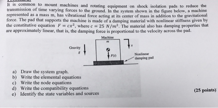 Solved It is common to mount machines and rotating equipment | Chegg.com