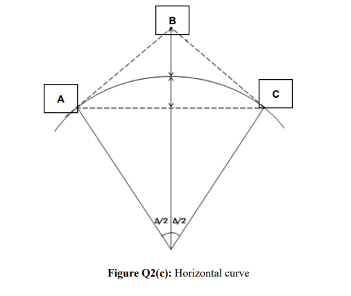 Solved A horizontal curve is designed for a two-lane road in | Chegg.com