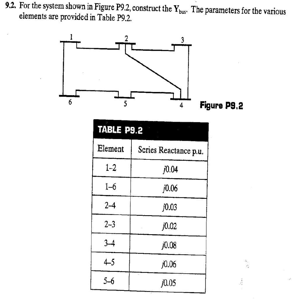 Solved 9.10. For the system given in Problem 9.2, construct | Chegg.com