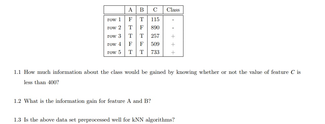 Solved (Decision Tree and KNN) (25 ﻿points) ﻿Consider a | Chegg.com