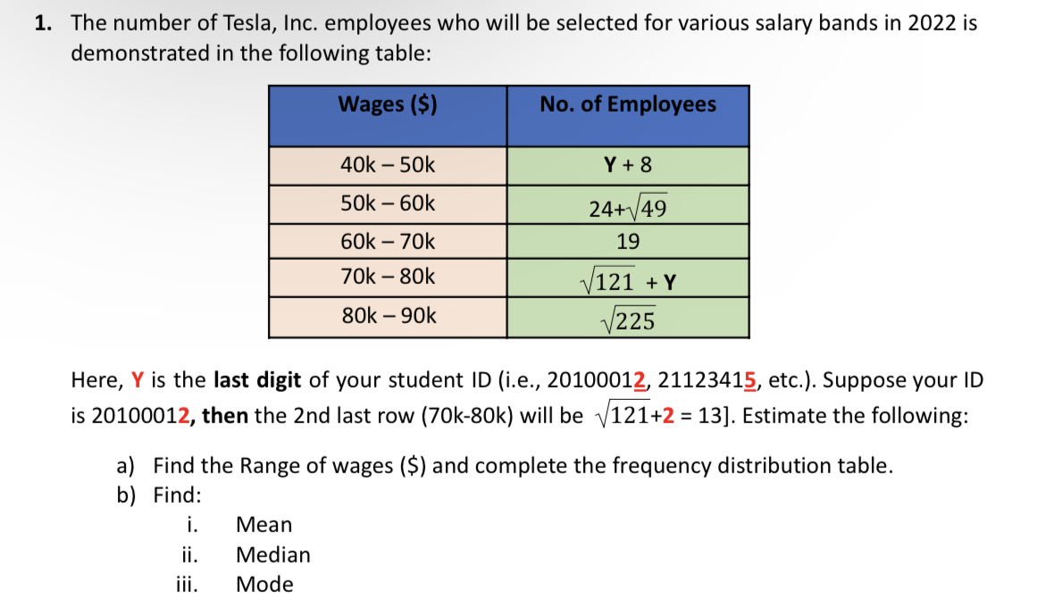 Solved 1. The number of Tesla, Inc. employees who will be | Chegg.com