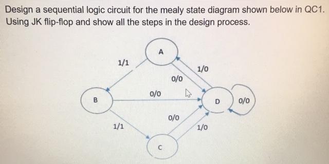Solved Design a sequential logic circuit for the mealy state | Chegg.com