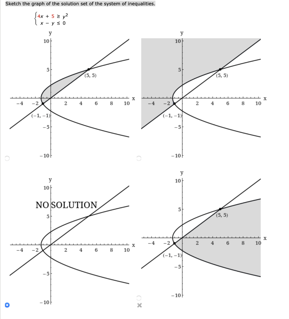 Solved Sketch the graph of the solution set of the system | Chegg.com
