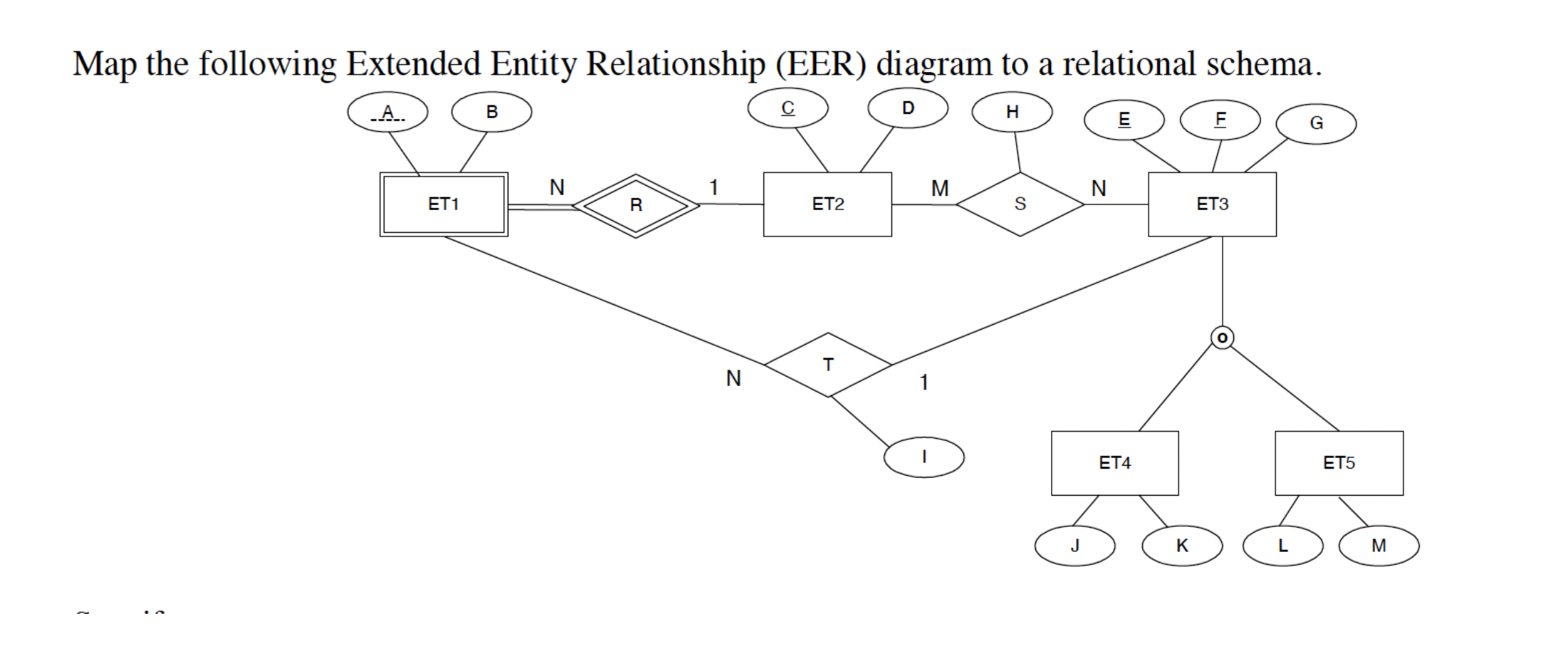 Map the following Extended Entity Relationship (EER) | Chegg.com