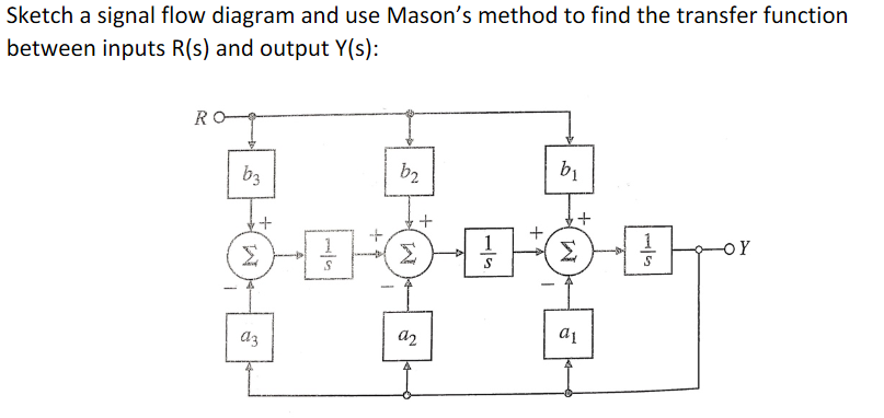 Solved Sketch a signal flow diagram and use Mason's method | Chegg.com