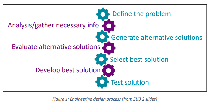 1. Choose any problem that we as people experience on | Chegg.com