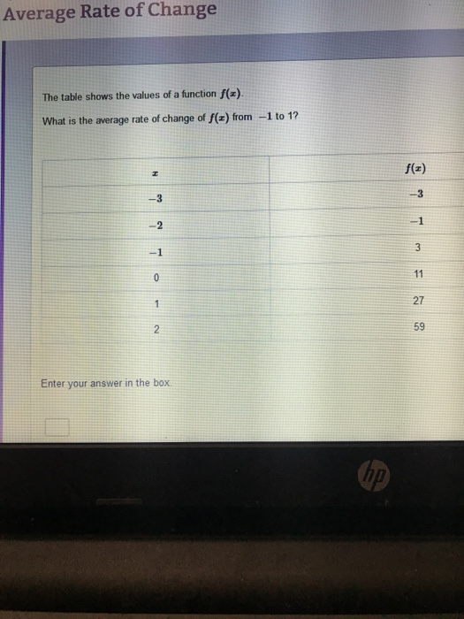 Solved Average Rate of Change The table shows the values of | Chegg.com