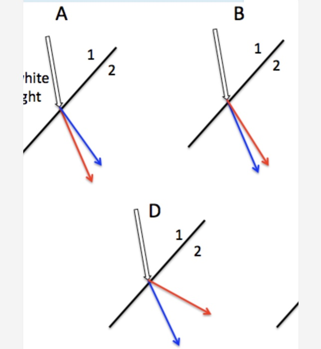 Solved In the diagram below, five cases labeled A through E | Chegg.com