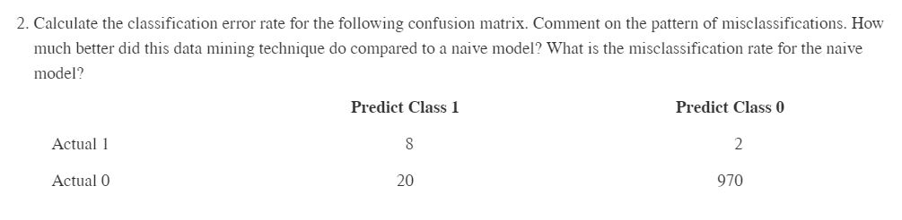 Solved 2 Calculate The Classification Error Rate For The