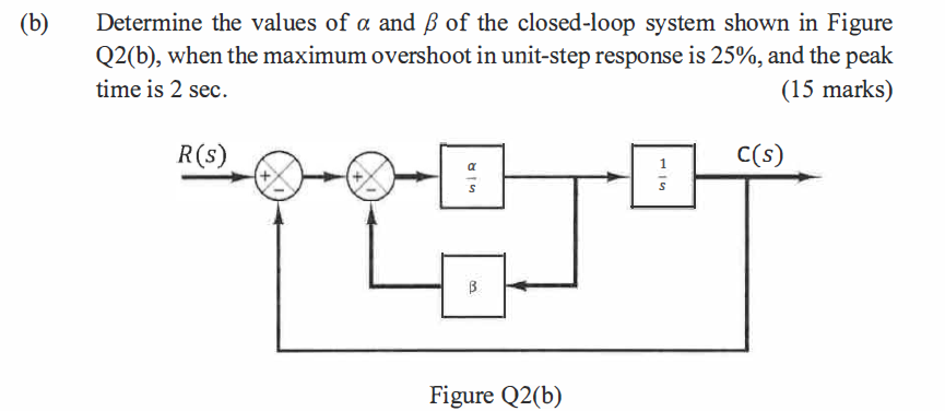 Solved A unity feedback control system with the closed-loop | Chegg.com