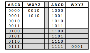 Solved Using a 3:8 demux, transpose input ABCD then add two, | Chegg.com