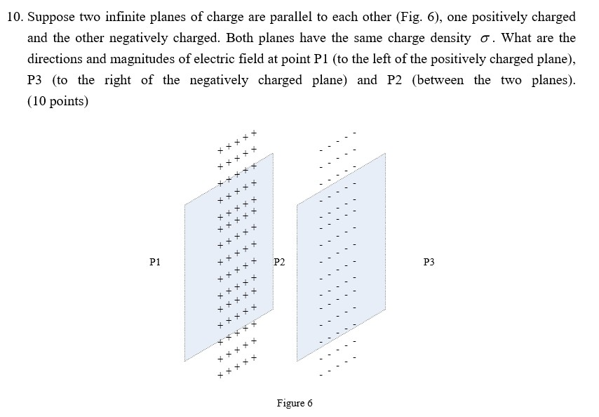 Solved 10. Suppose two infinite planes of charge are | Chegg.com