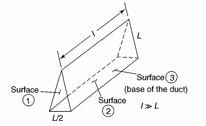 Consider the very long isosceles triangular duct | Chegg.com
