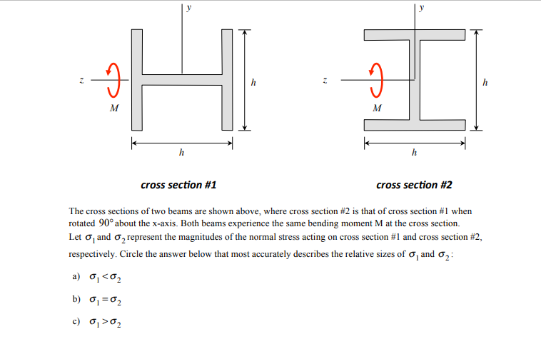 cross section #1cross section #2The cross sections of | Chegg.com