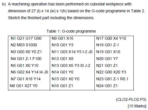 b) A machining operation has been performed on | Chegg.com