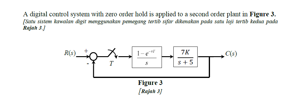 Solved A digital control system with zero order hold is | Chegg.com