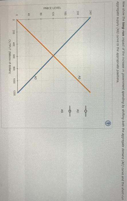 Solved 7. Economic fluctuations I The following graph shows | Chegg.com