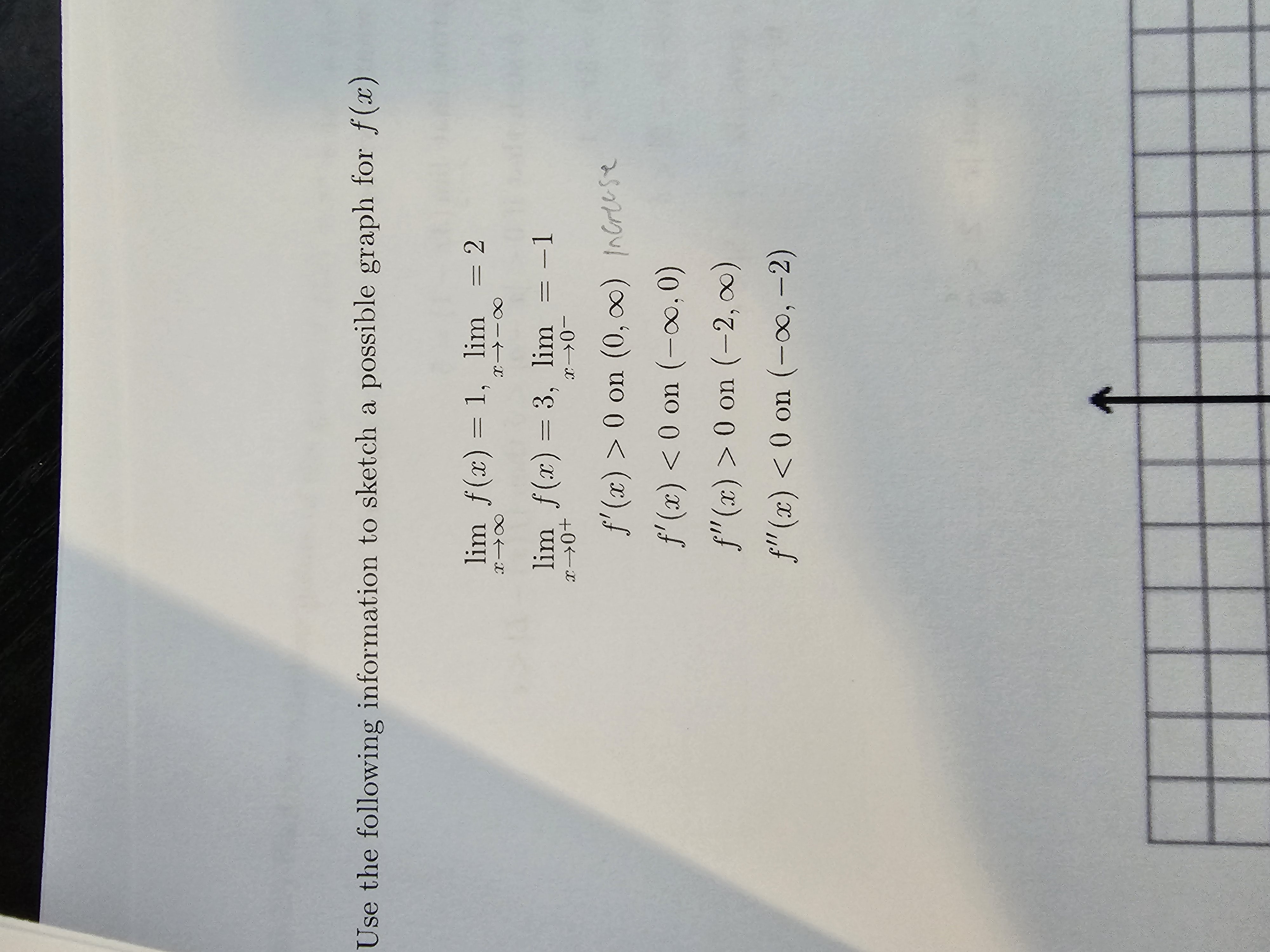 Solved Use the following information to sketch a possible | Chegg.com