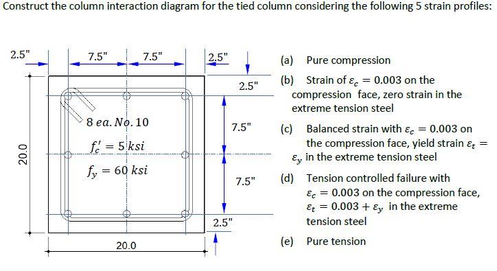Solved Construct the column interaction diagram for the tied | Chegg.com