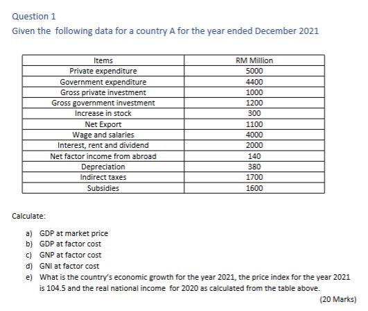 Solved Question 1 Given the following data for a country A | Chegg.com