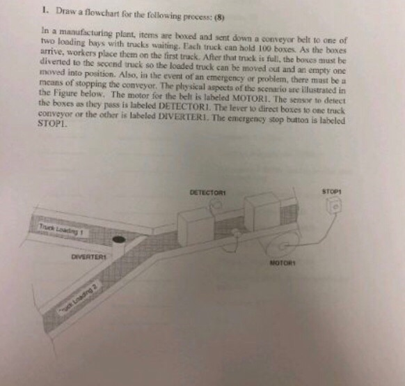 Solved 1. Draw a flowchart for the following process: (8) In | Chegg.com