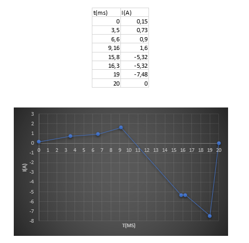 Solved 1. Create the voltage-time graph for the coil with | Chegg.com