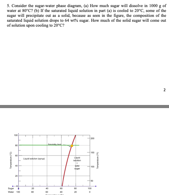 Solved 5. Consider the sugar-water phase diagram, (a) How | Chegg.com