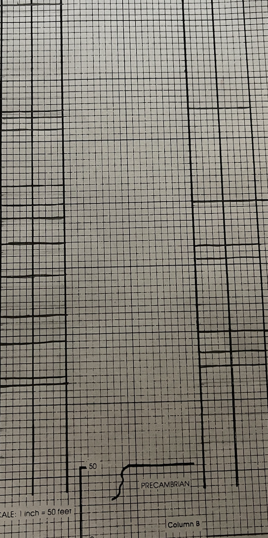 Exercise 3-1 STRATIGRAPHIC SECTIONS, COLORADO The | Chegg.com