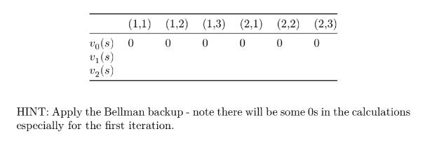 This gridworld MDP operates like to the one we saw in | Chegg.com