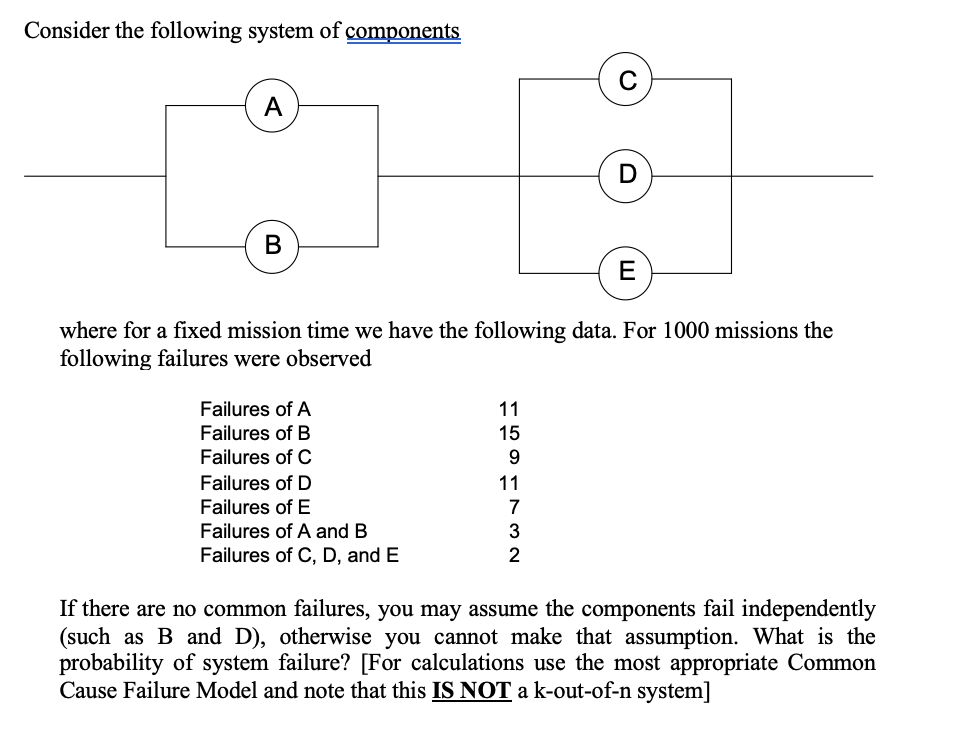 Solved Consider the following system of components where for | Chegg.com
