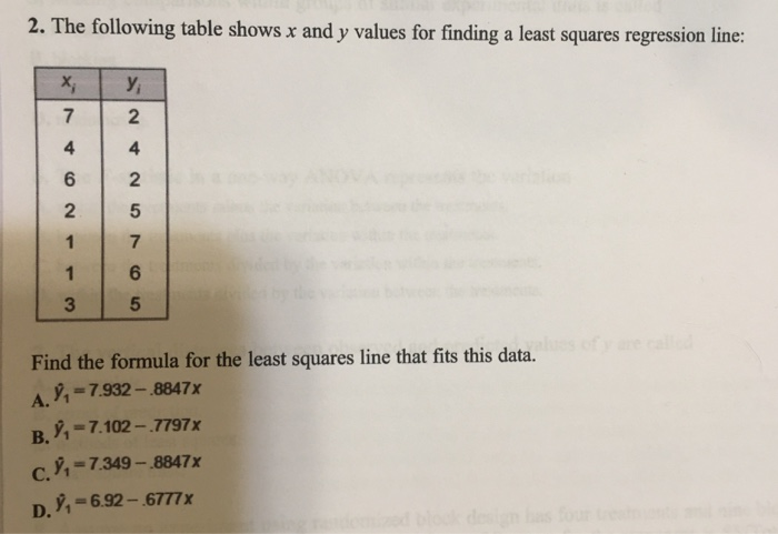 Solved 2 The Following Table Shows X And Y Values For Chegg solved-2-the-following-table-shows-x-and-y-values-for-chegg