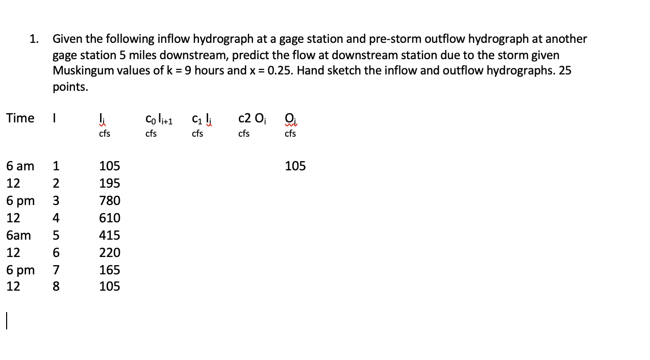 Solved Given the following inflow hydrograph at a gage | Chegg.com