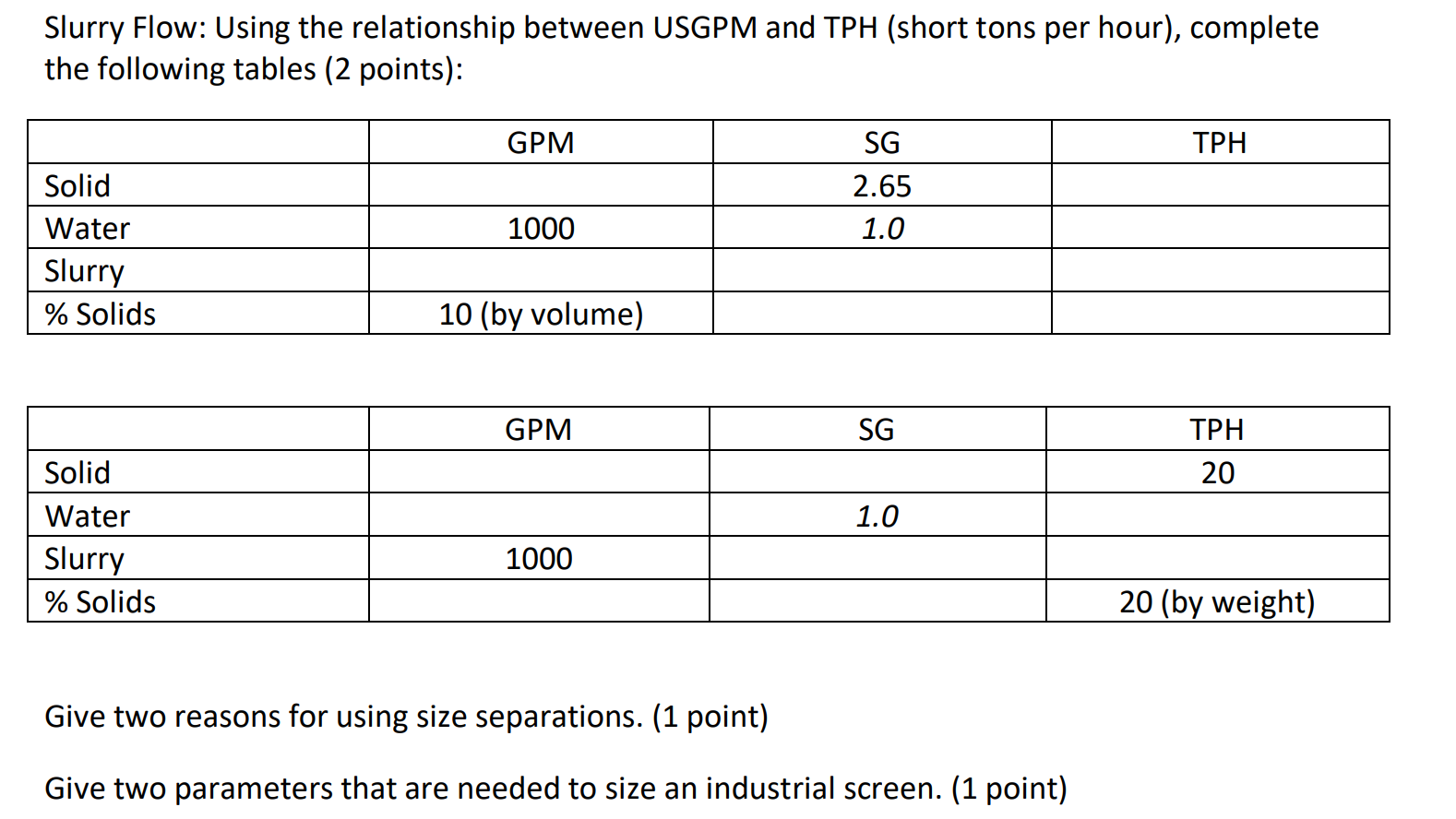 Slurry Flow: Using the relationship between USGPM and | Chegg.com