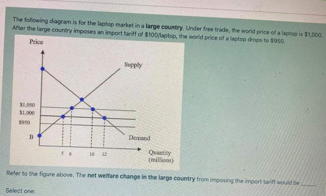 Solved The following diagram is for the laptop market in a | Chegg.com