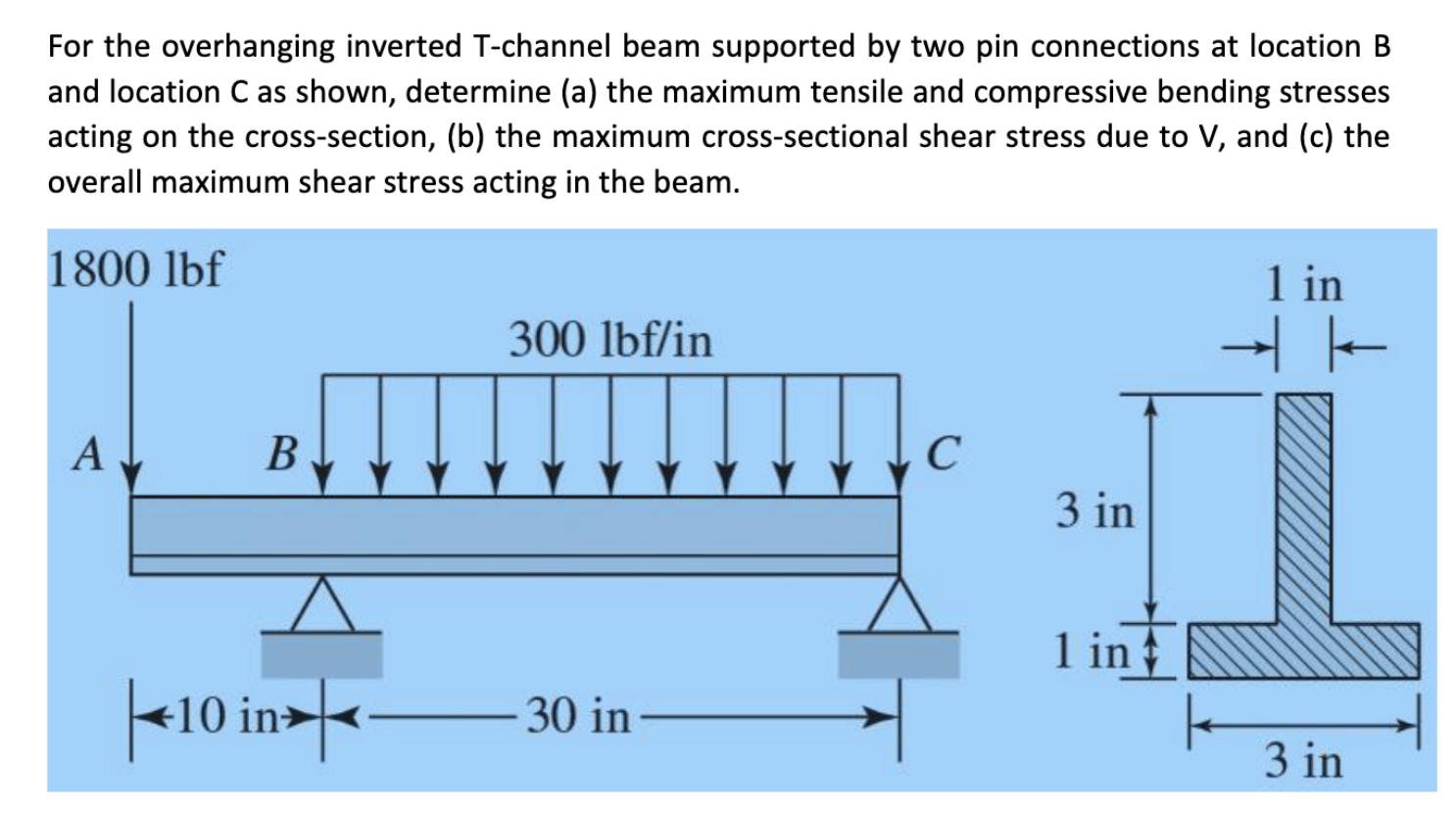 Solved For the overhanging inverted T-channel beam supported | Chegg.com