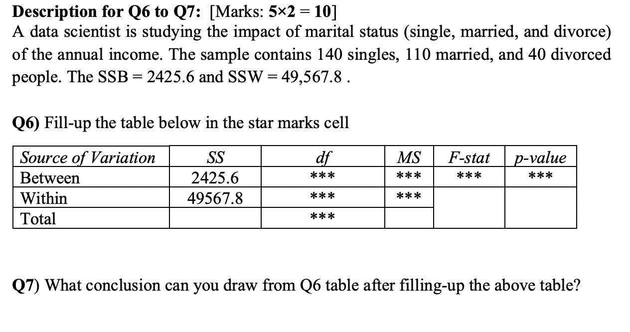 Solved Description for Q6 to Q7:[Marks:5×2=10] A data | Chegg.com
