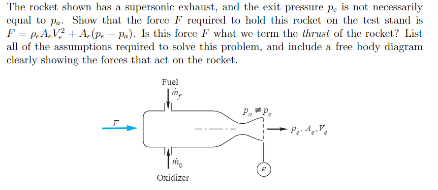 Solved The rocket shown has a supersonic exhaust, and the | Chegg.com