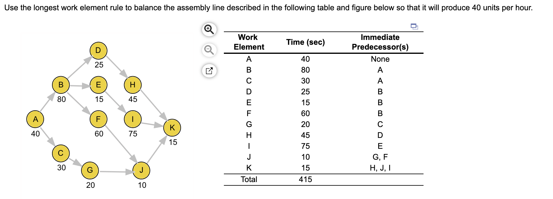 Solved Use the longest work element rule to balance the | Chegg.com