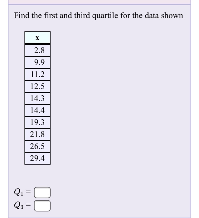 Solved Find the first and third quartile for the data shown | Chegg.com
