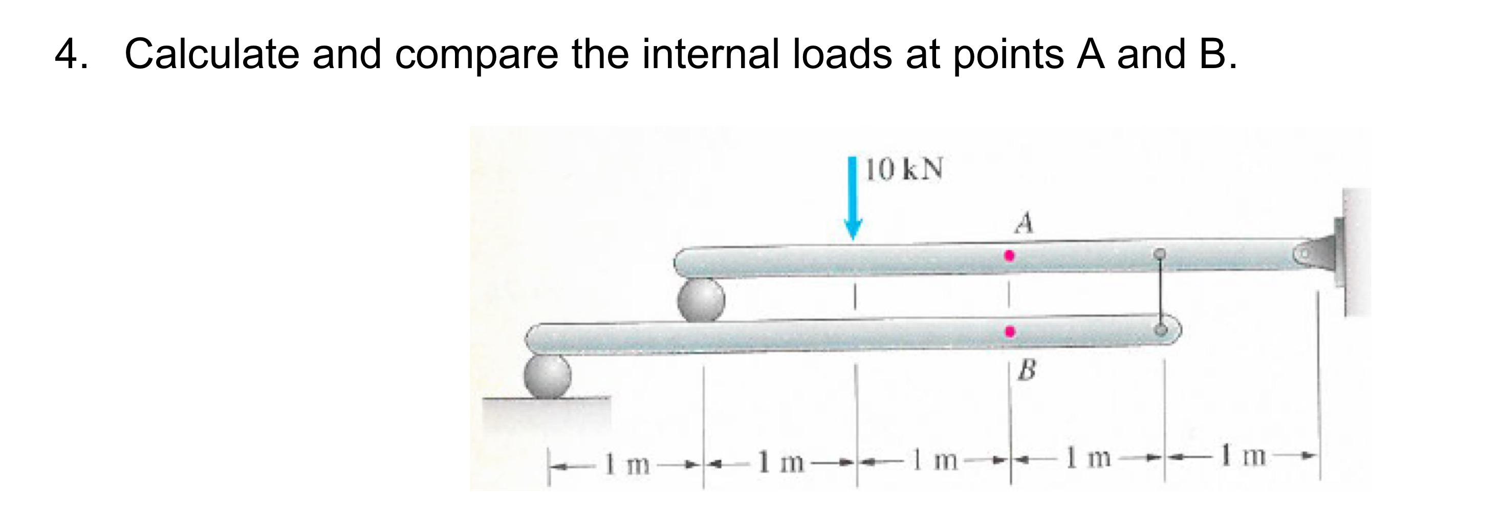 Solved 4. Calculate and compare the internal loads at points | Chegg.com