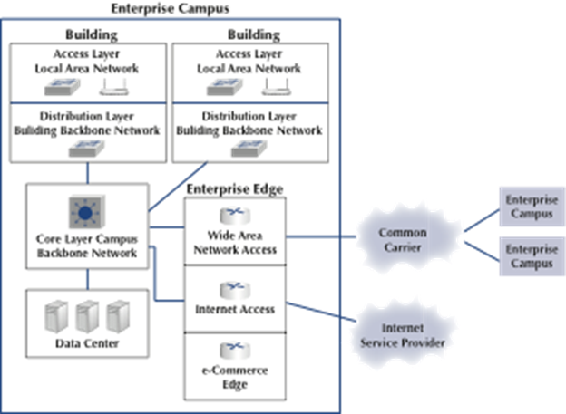 Computer Dynamics is a microcomputer software | Chegg.com