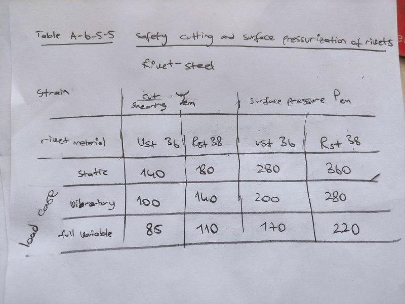 Solved A sprocket is attached all around with rivets to a | Chegg.com